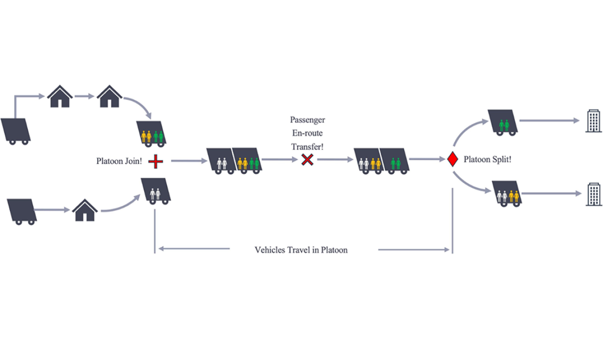 New mathematical model optimizes modular vehicle fleet routes | NYU ...