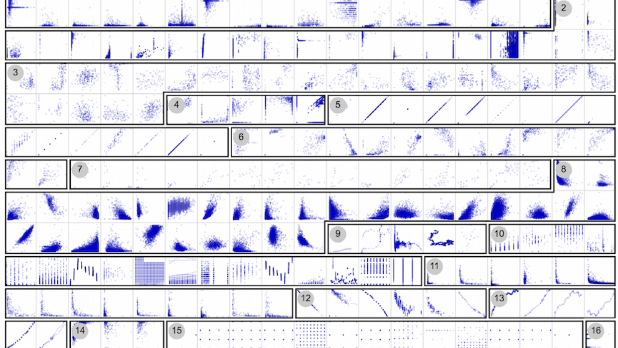 Big-Data Visualization Experts Make Using Scatter Plots Easier for ...