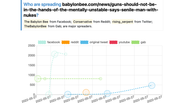 In Memoriam: Peter Carr | NYU Tandon School of Engineering