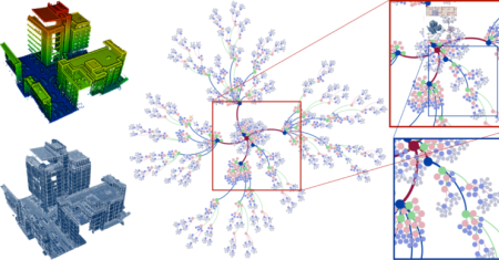 Research Groups & Labs | NYU Tandon School of Engineering