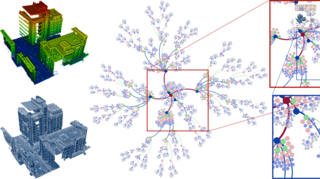 Research Groups & Labs | NYU Tandon School of Engineering