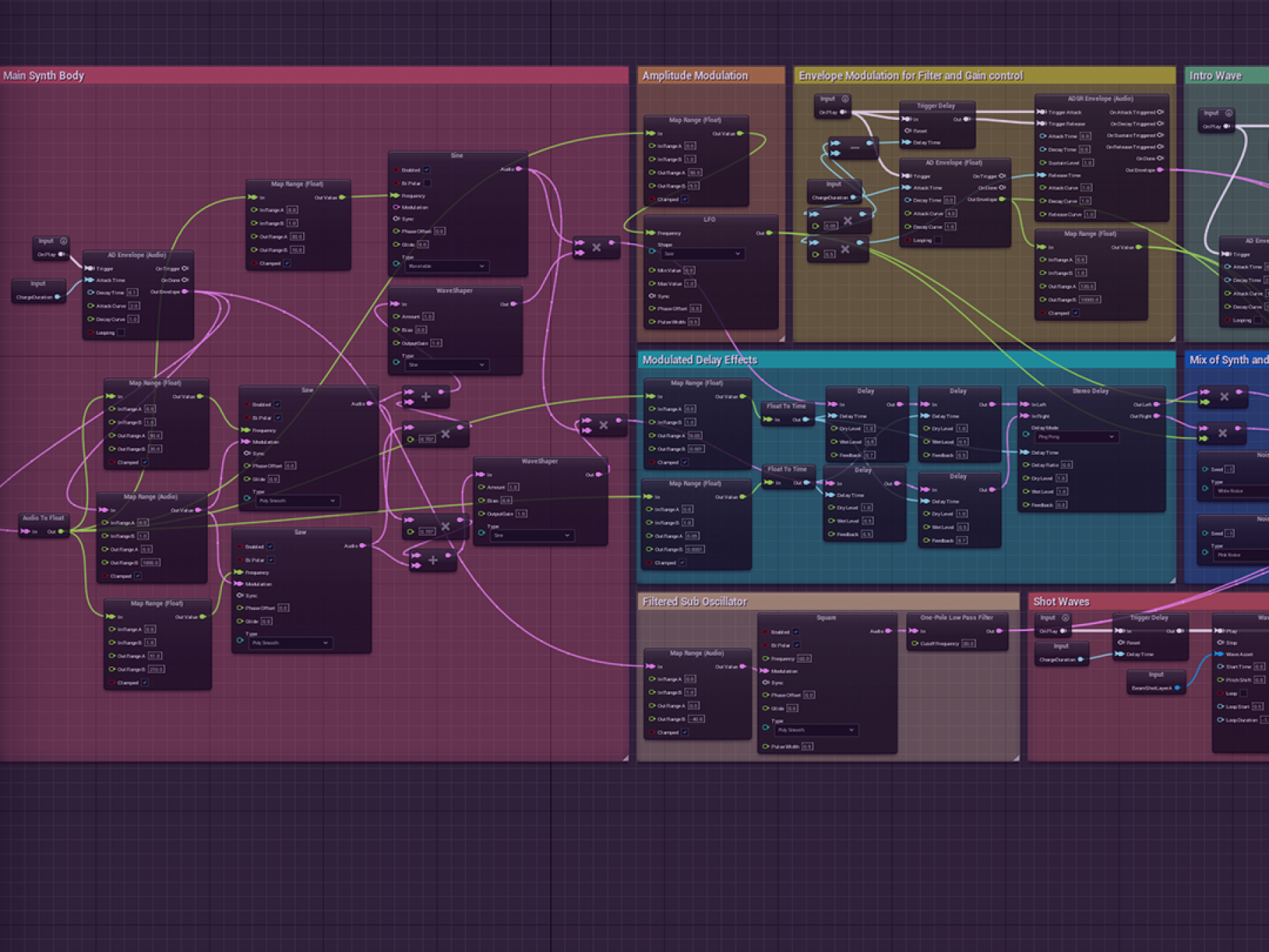 Virtual Production: Remote Collaboration & Content Creation in Unreal ...