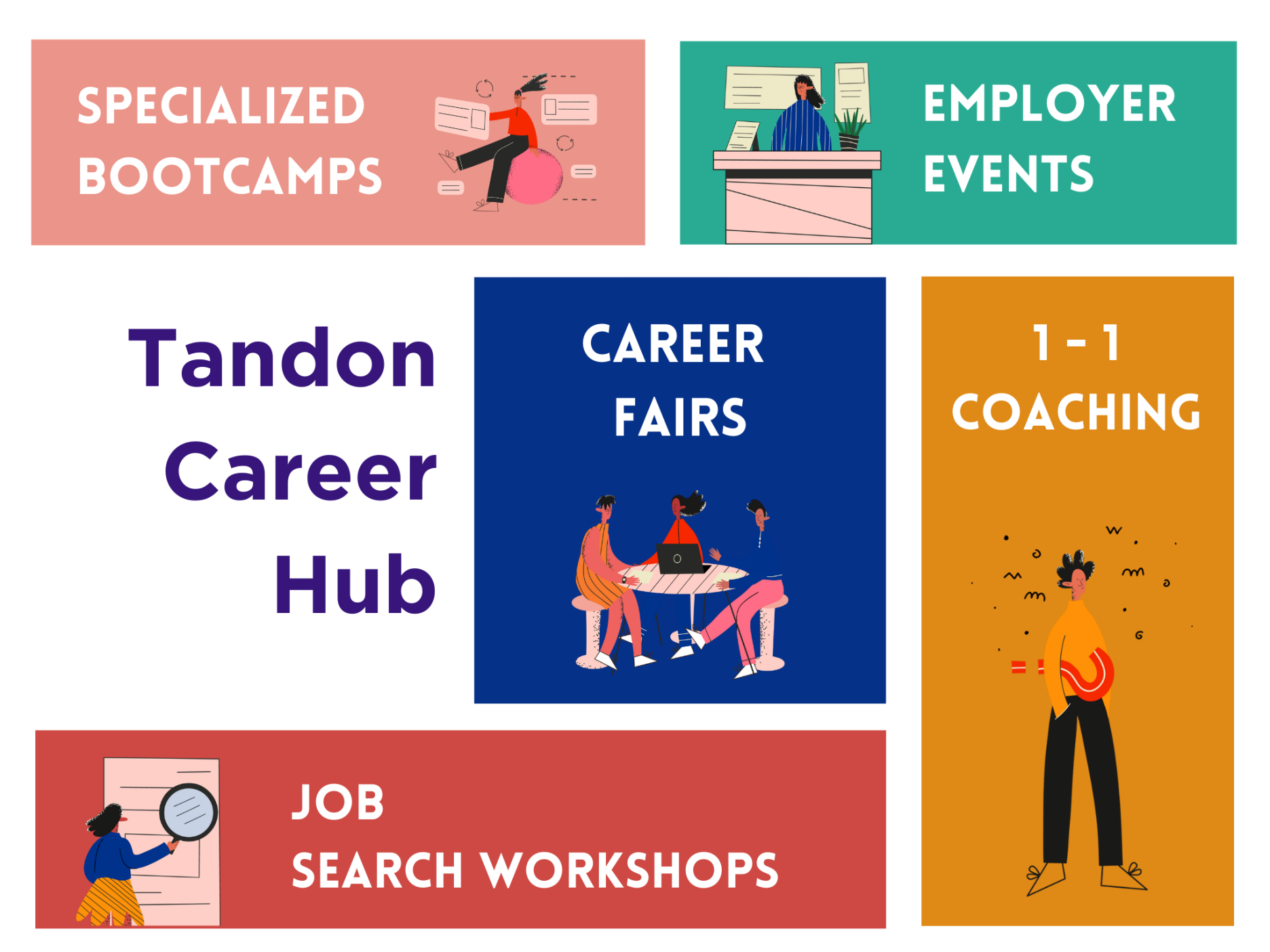 Technology Management and Innovation | NYU Tandon School of Engineering