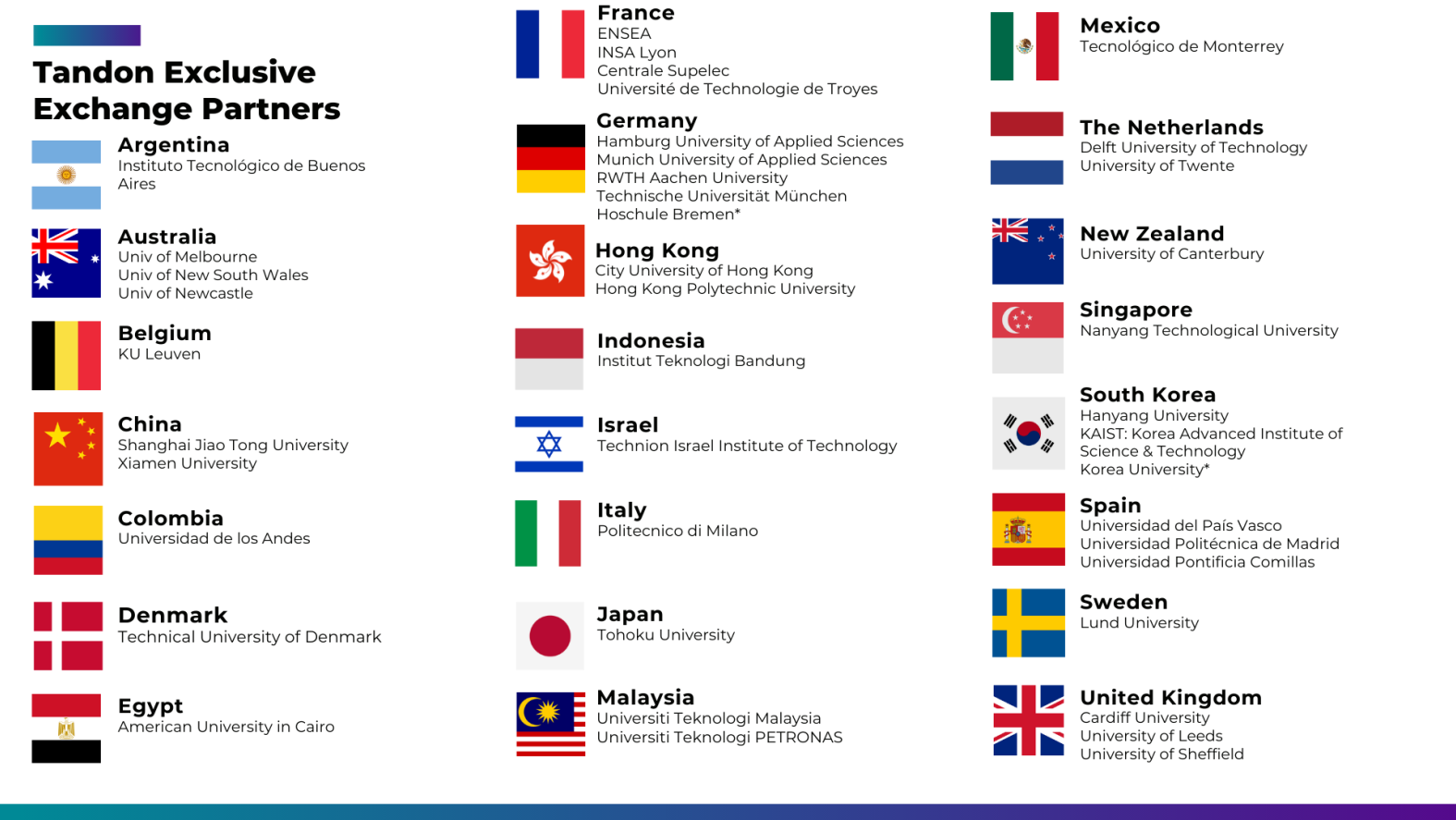Step 2: Review Locations - International Exchange Programs | NYU Tandon ...