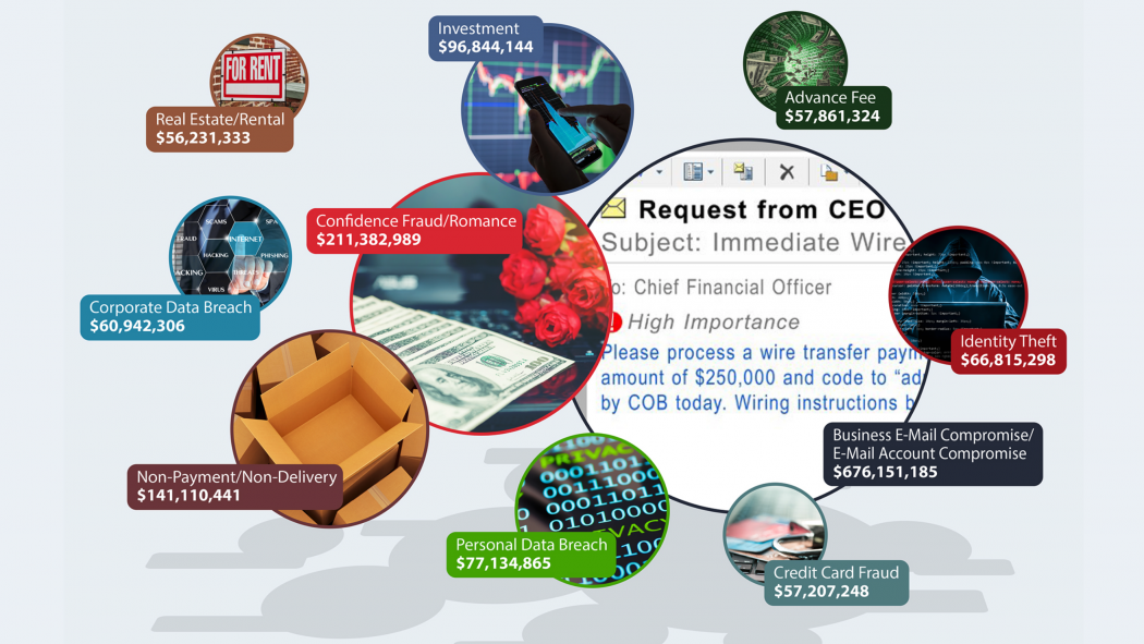 Transcript for FBI's Internet Crime Complaint Center Infographic | NYU ...