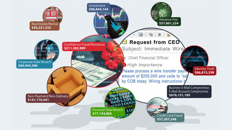 Transcript for FBI's Internet Crime Complaint Center Infographic | NYU ...