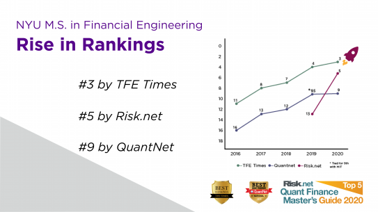 Rankings | NYU Tandon School of Engineering