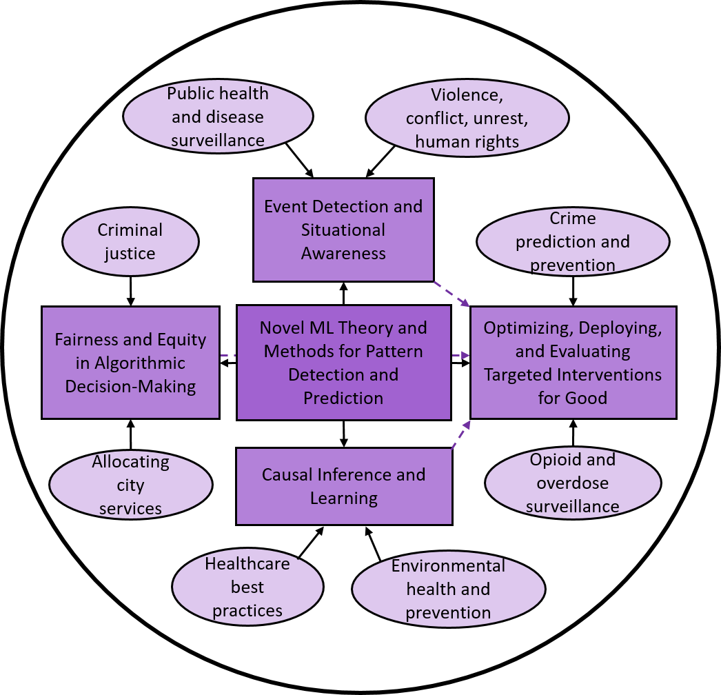 ARISE Program Details NYU Tandon School Of Engineering ARISE Program Details NYU Tandon School Of Engineering